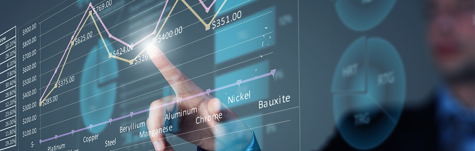 Performance - Banco Finantia